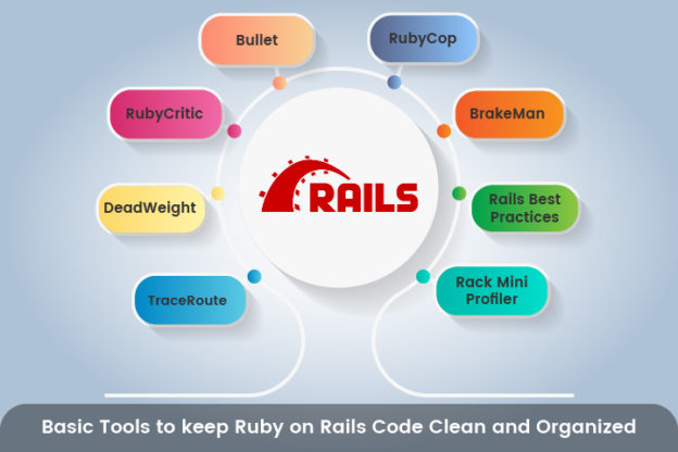 Basic Tools to keep Ruby on Rails Code Clean and Organized - MigraMatters