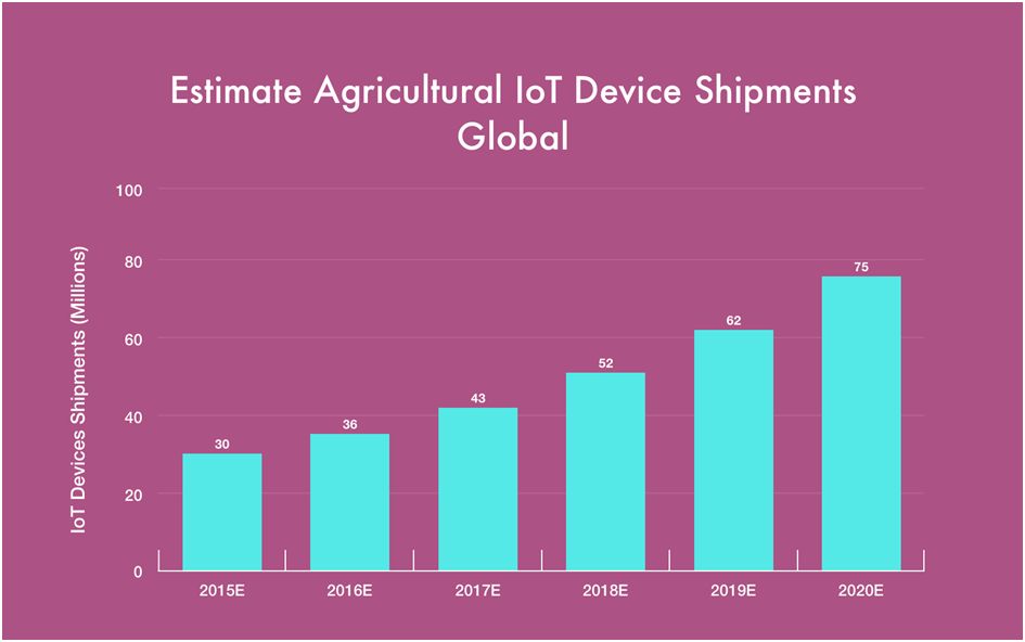 IoT Trends and Use Cases: What to Expect in 2020? - MigraMatters